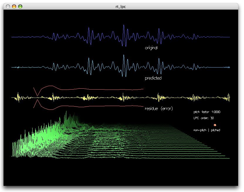 Linear Predictive Coding – Jul Ismail